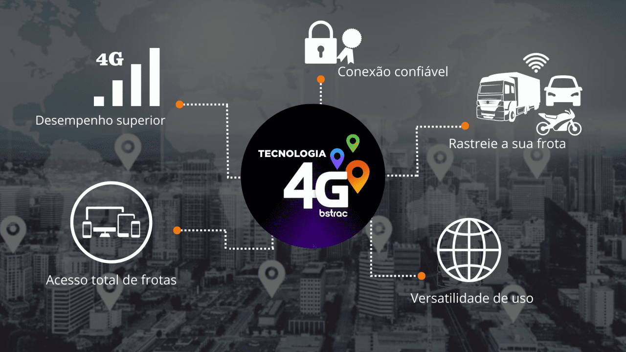 Quais as Vantagens dos Rastreadores 4G - BStrac Soluções em Rastreadores
